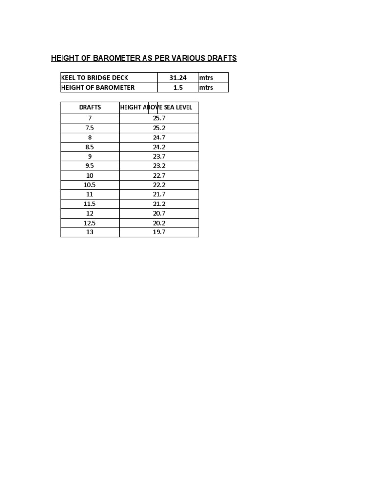 Barometer Height Correction | PDF