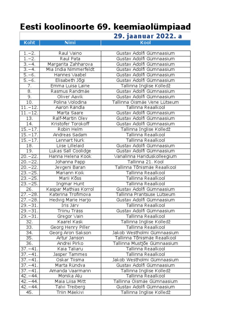 Tulemused Keemia PKV | PDF