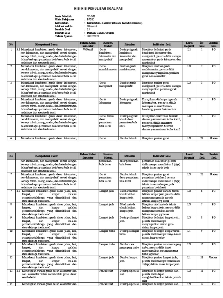Kisi-Kisi Pas Pjok Kelas 5 | PDF
