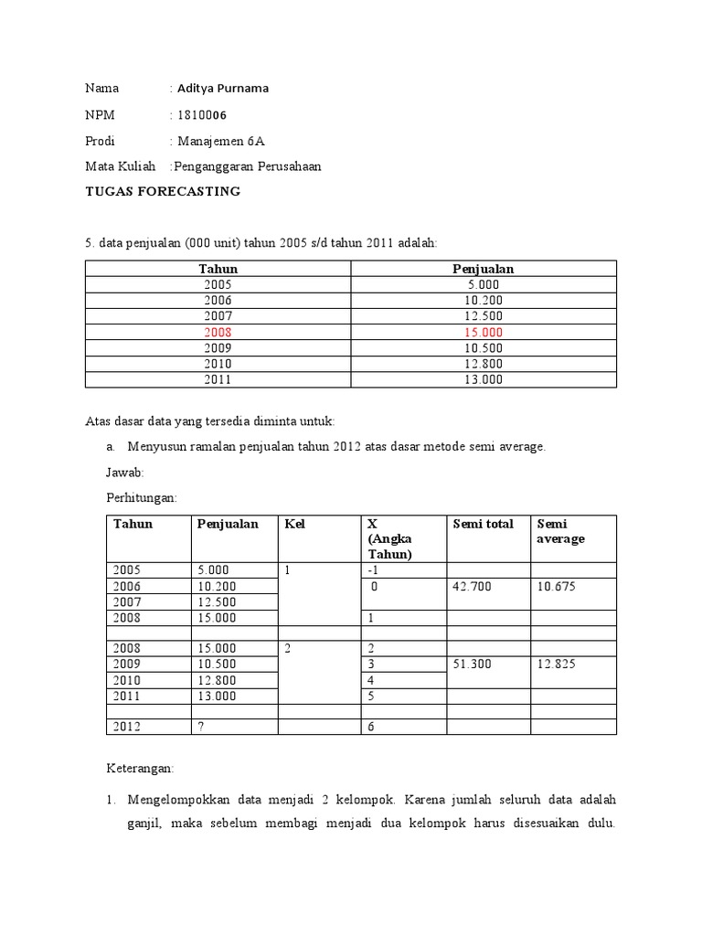 Aditya Purnama Forecasting | PDF | Bisnis | Pengelolaan Keuangan & Uang