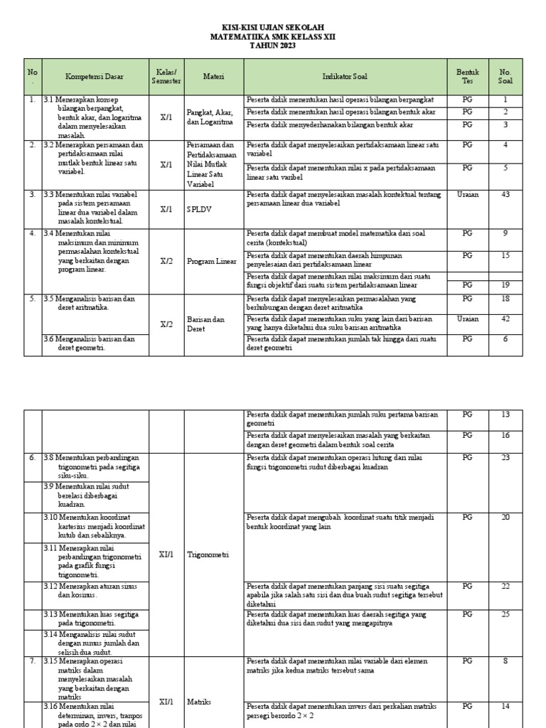 Kisi-Kisi Ujian Matematika SMK 2023 | PDF