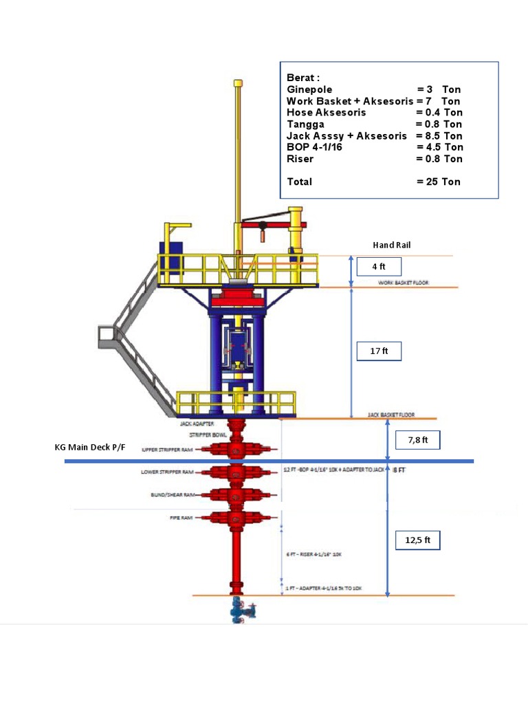 Total equipment weight breakdown for offshore oil rig | PDF