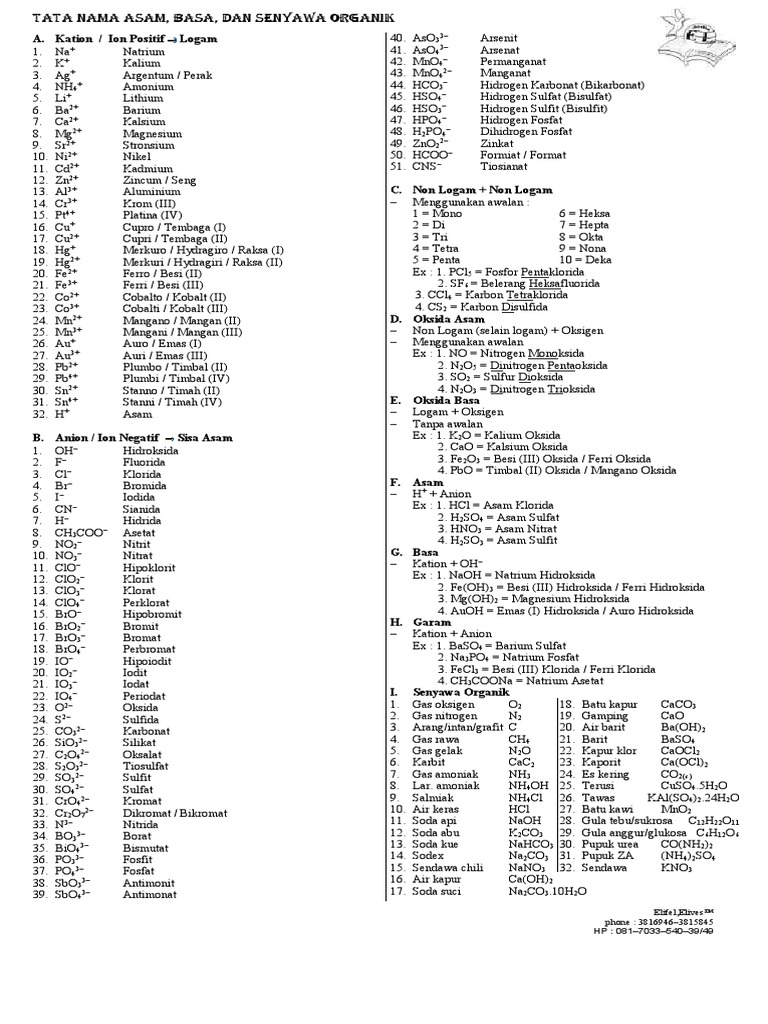 Tabel Kation dan Anion Lengkap | PDF