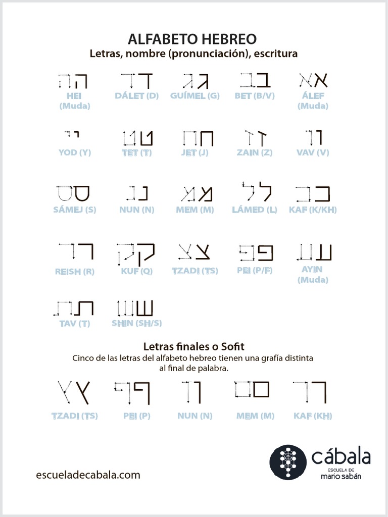 Alfabeto Hebreo Pronunciacion Escritura | PDF | Lingüística ...