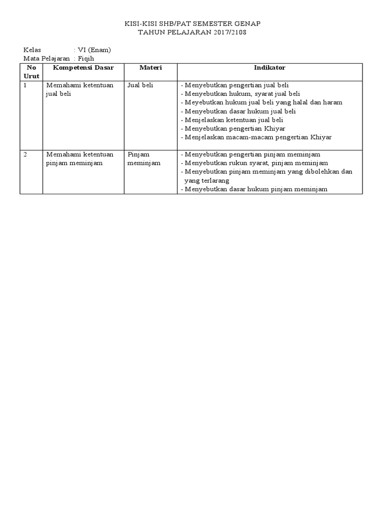 Kisi-Kisi Fiqih Kelas VI Semester Genap | PDF