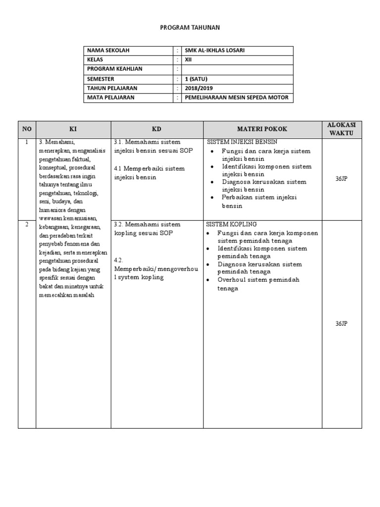 PROTA MESIN FIX Kls XII Mas Adi 1819 | PDF