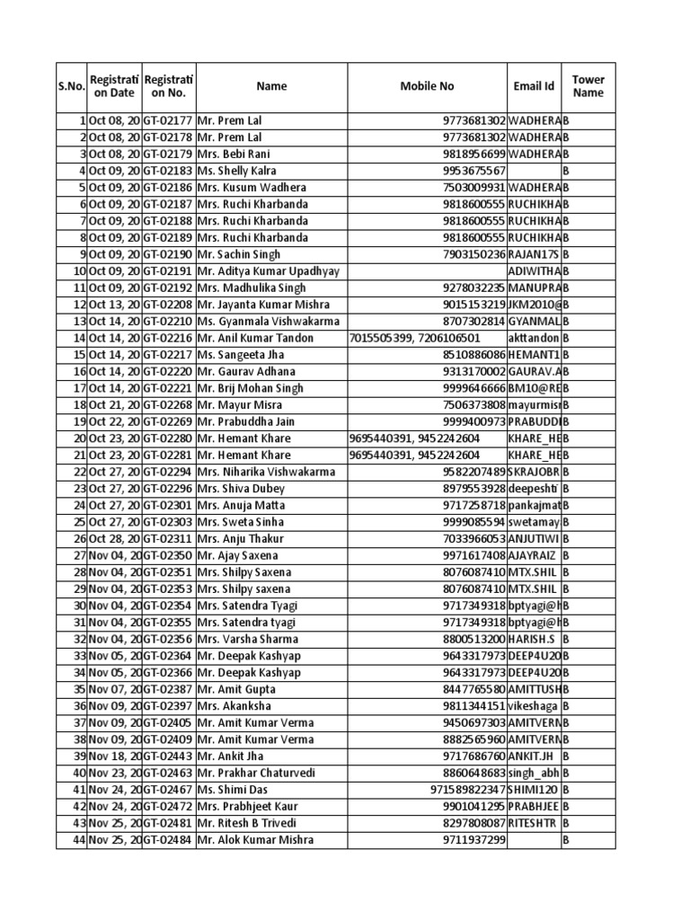 Bop Data Given To Jason 26 Nov 2021 2 | PDF