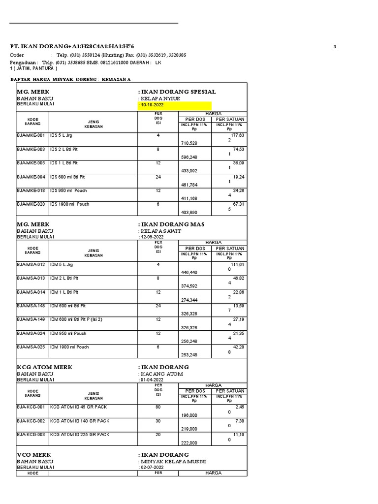 HRG Ka 10-10-2022 - LK 1 (Jatim, Pantura) | PDF