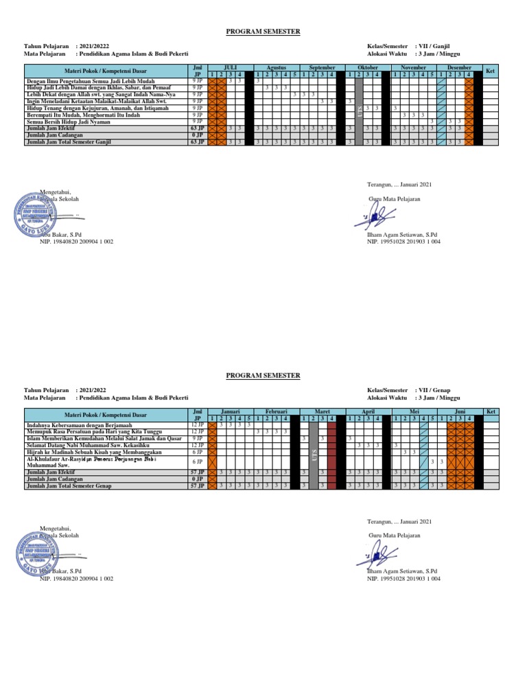Program Semester PAI Kelas 7 K13 | PDF