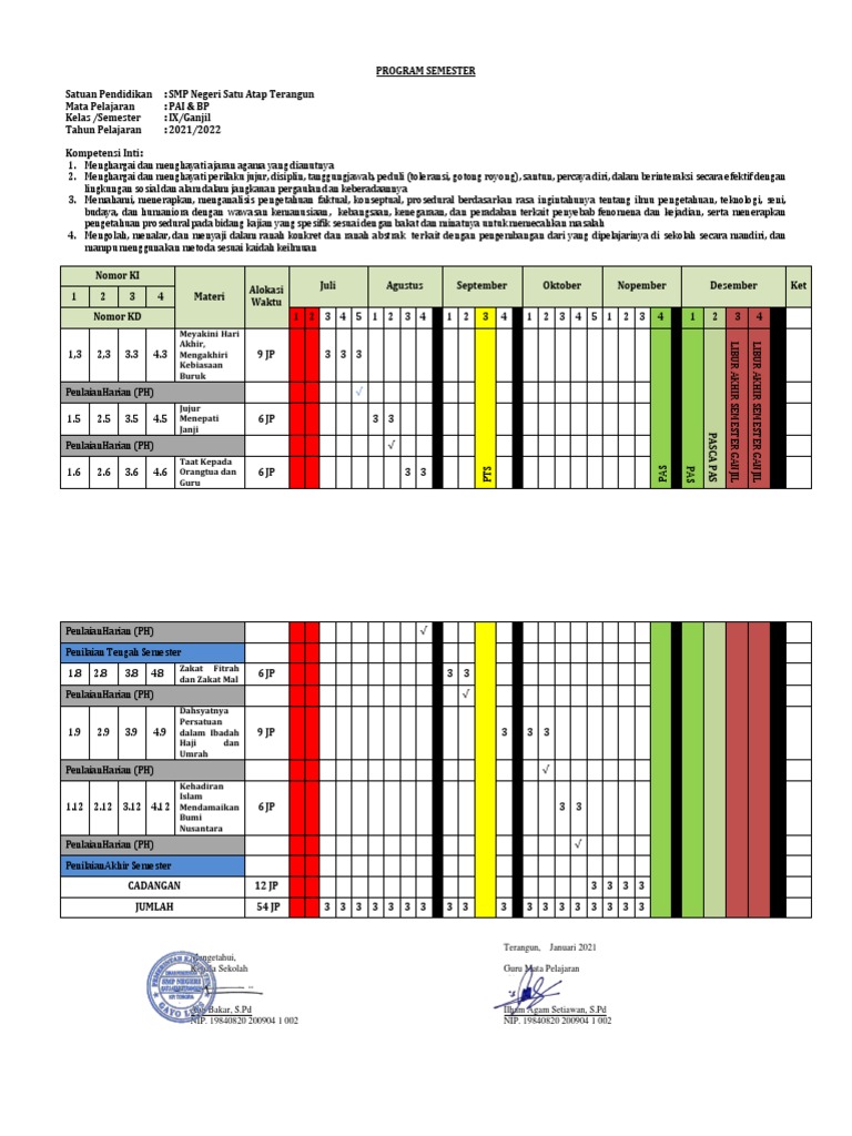 Program Semester PAI Kelas 9 K13 | PDF