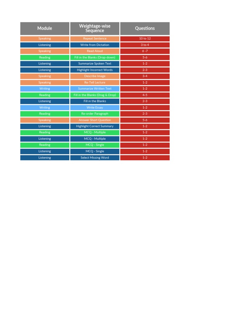 PTE Question Practice Log | PDF | Multiple Choice | Tests