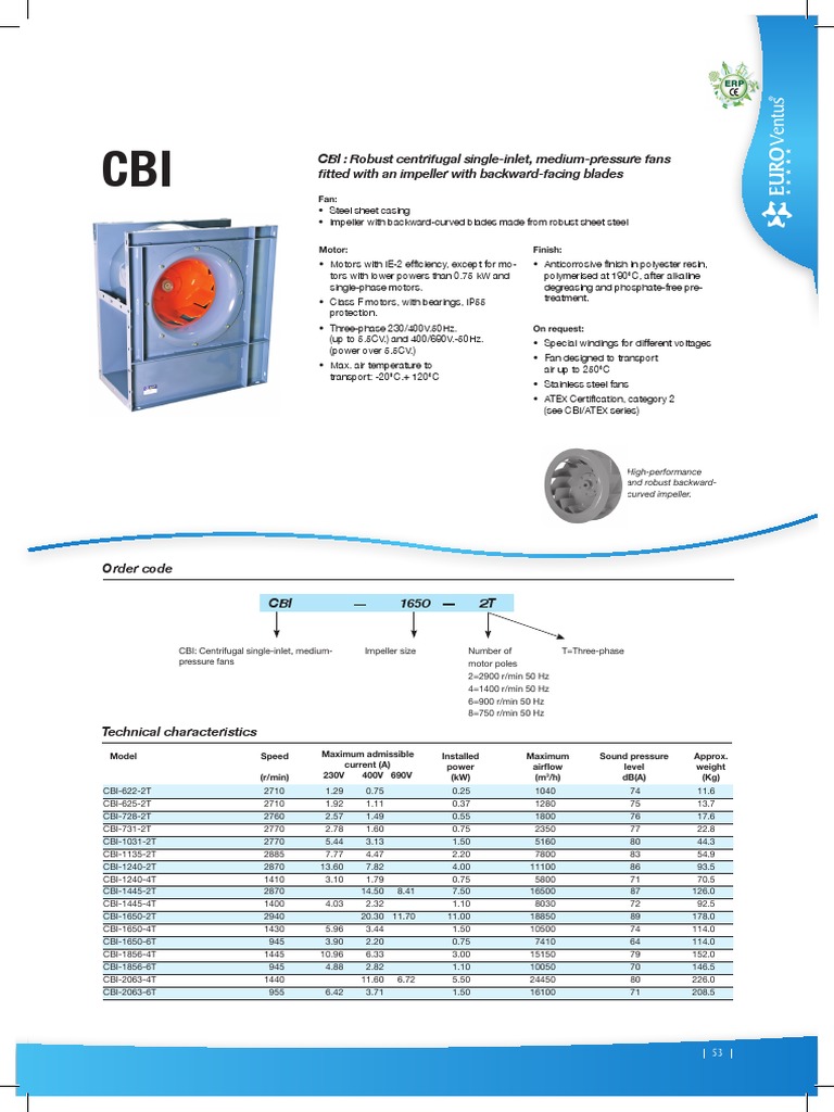 CBI: Robust Centrifugal Single-Inlet, Medium-Pressure Fans Fitted With An Impeller With Backward ...