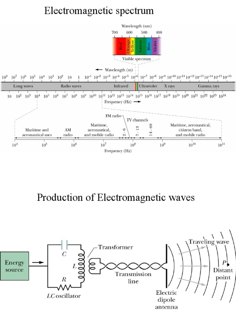 Properties of EM Waves 1 | PDF | Refractive Index | Refraction