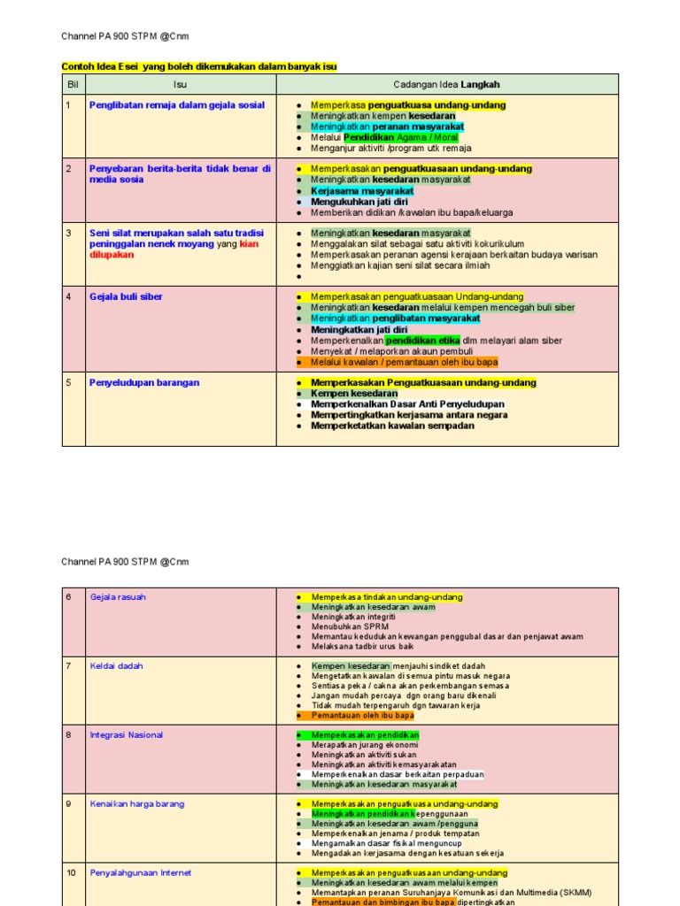 Esei Pengajian Am Sem 3 | PDF
