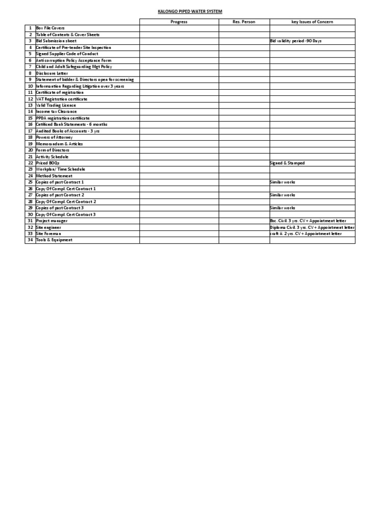 Bid Checklist - Event 418321 Water Kalongo Piped Water System | PDF ...