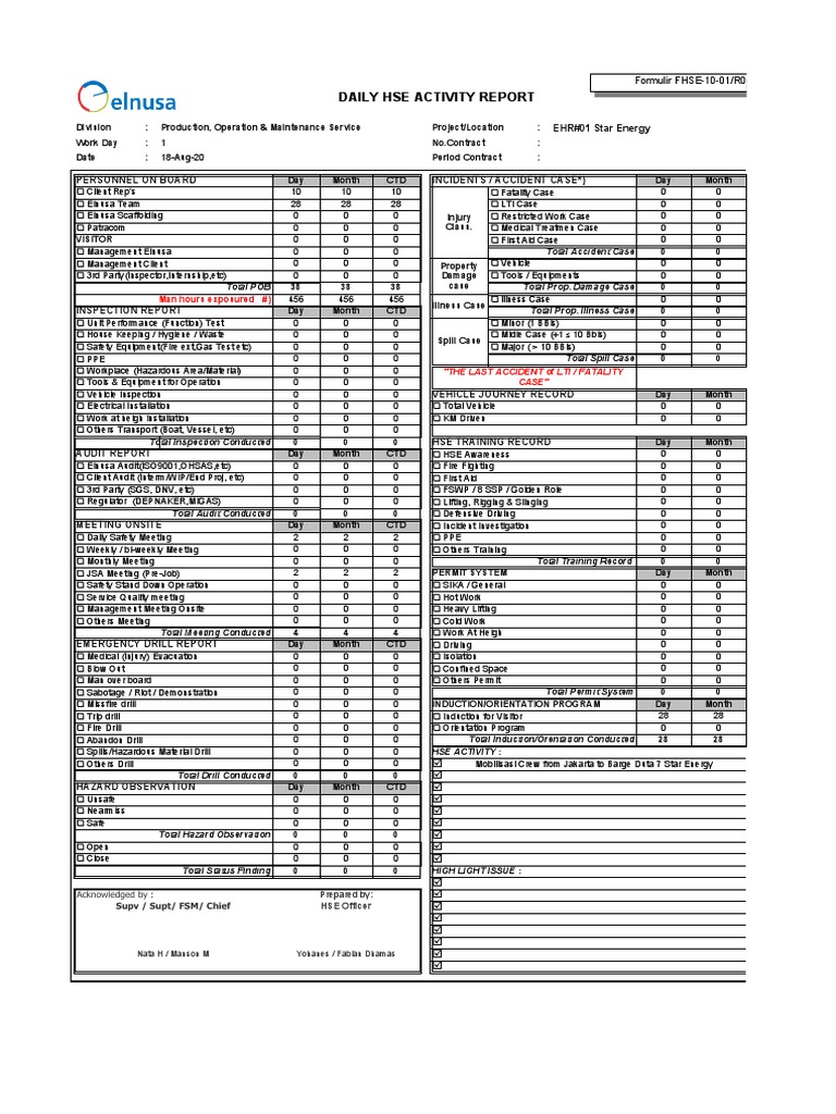 Daily Report HSE Agt 2020 EHR 01 Star Energy | PDF | Personal Protective Equipment | Safety