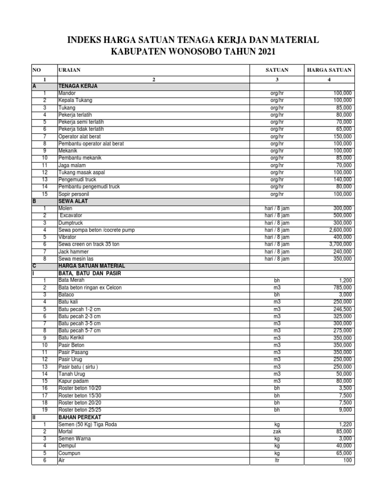 Indeks Harga Satuan Tenaga Kerja dan Material Kabupaten Wonosobo Tahun 2021 | PDF