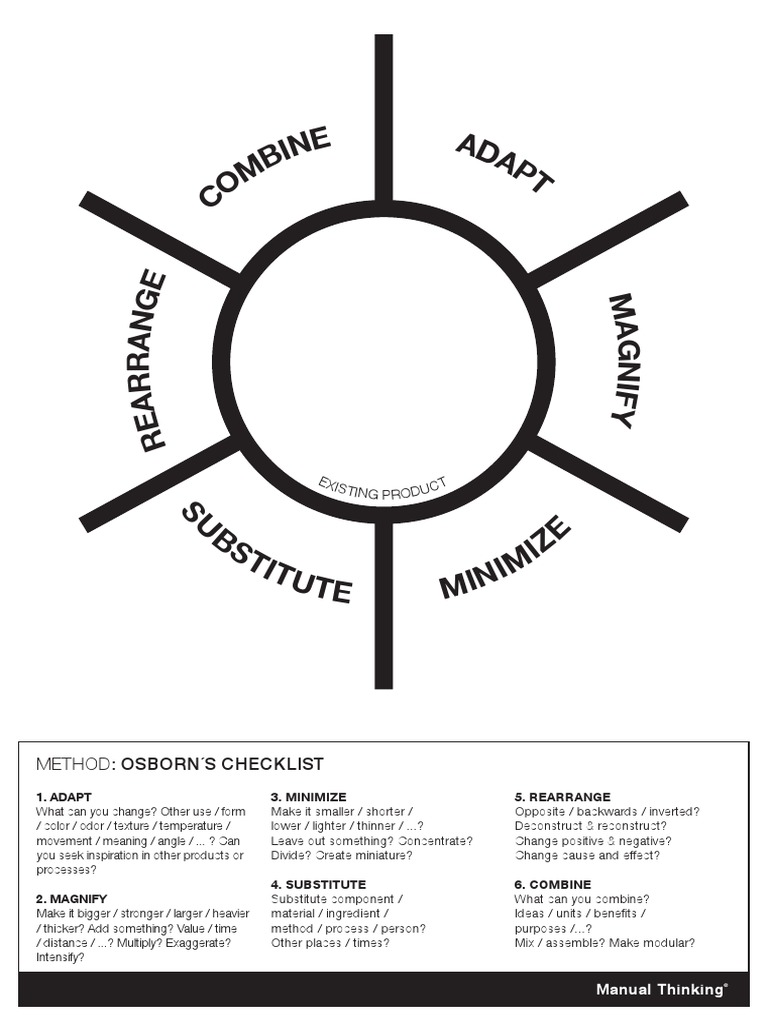 ManualThinkingTemplate OsbornChecklist en | PDF