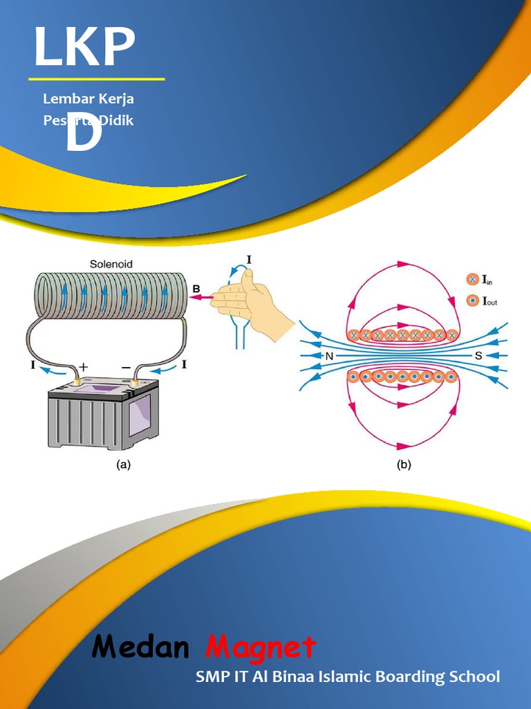 LKPD Medan Magnet | PDF