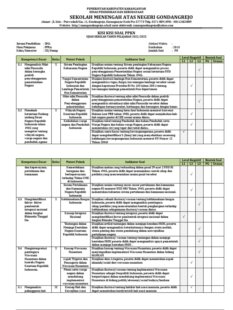 Kisi-Kisi US PPKN | PDF