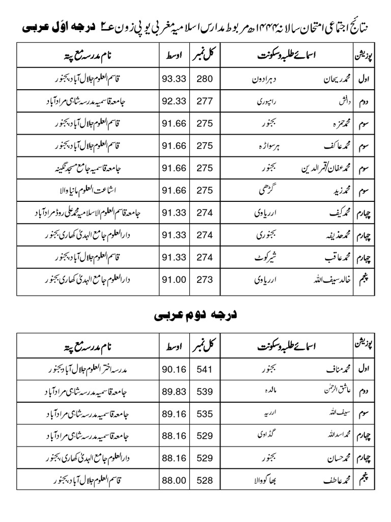 پوزیشن PDF | PDF