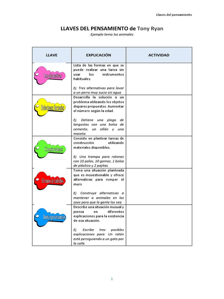 Llaves del Pensamiento: Ejemplos y Actividades | PDF | Pensamiento