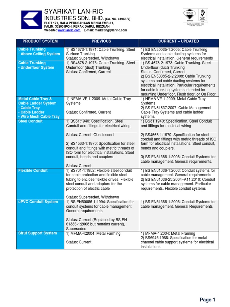 Lan-Ric Industries Cable Management Guide | PDF | Electrical Wiring ...