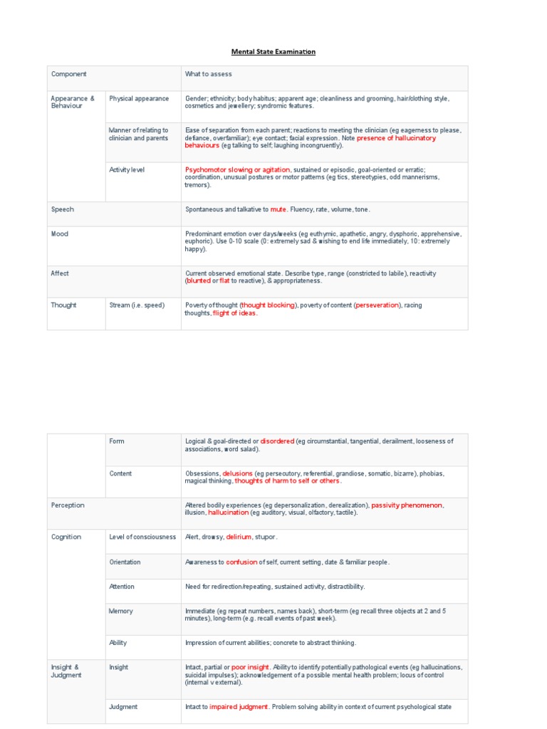 Mental State Examination Guide | PDF | Abnormal Psychology | Human ...
