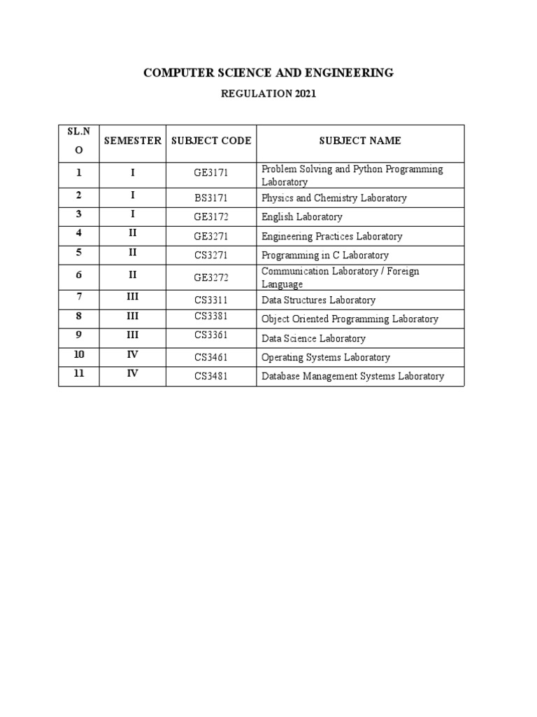 Syllabus Front Page | PDF | Engineering | Electronics