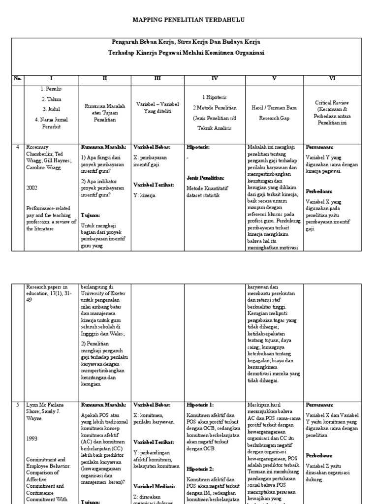 New MAPPING PENELITIAN TERDAHULU SDL-1--1.docx | PDF