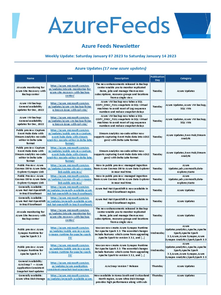 AzureFeeds Newsletter 07 01 22 To 14 01 22 1673670754 | PDF | Microsoft ...
