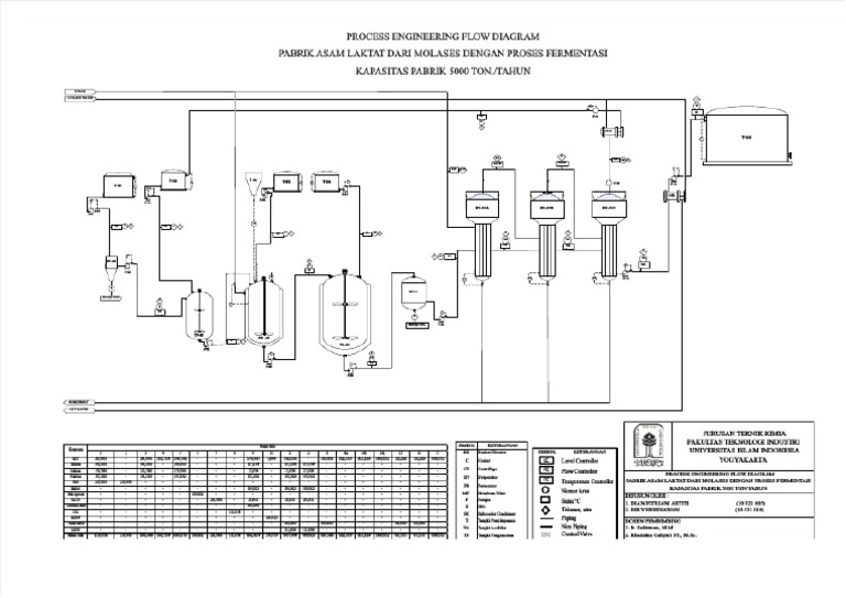 Dokumen - Tips - PFD Pabrik Asam Laktat | PDF