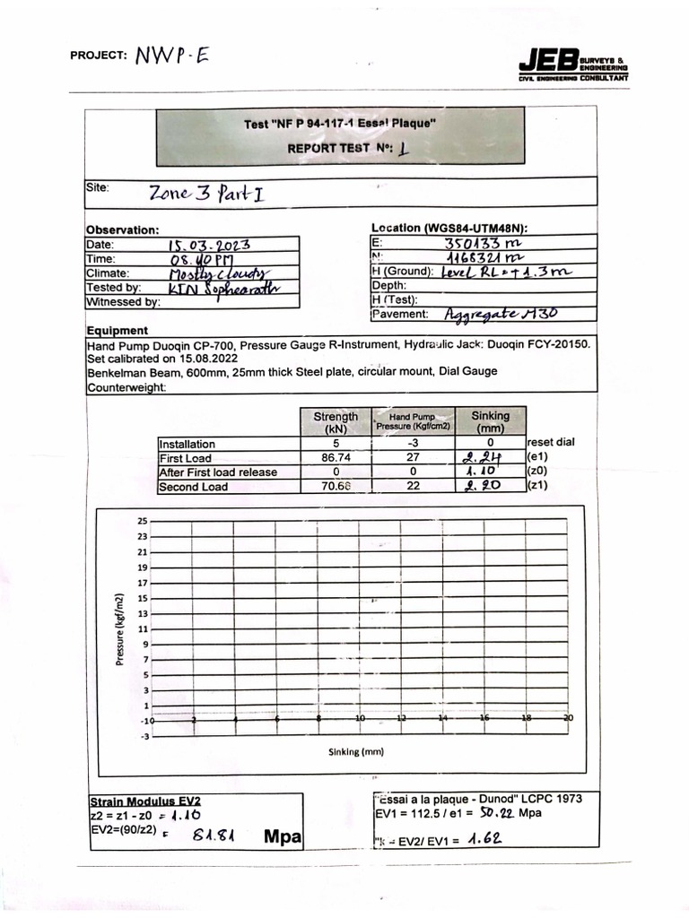 Plate Load Test On 03.15.23 PDF | PDF