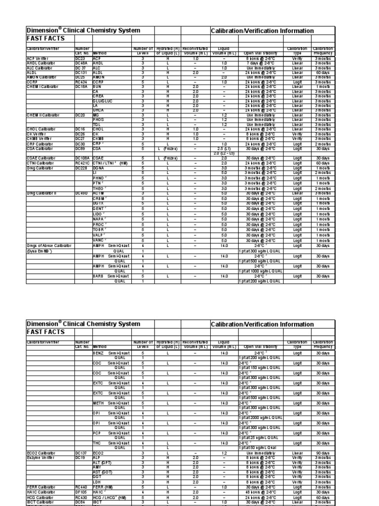Dimension® Chemistry Calibration Guide | PDF