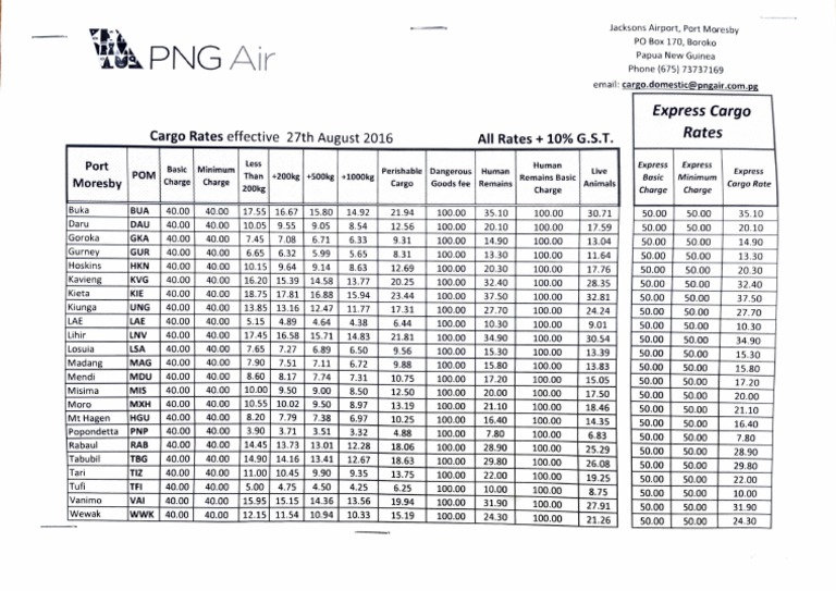 PNG Air Cargo Rates | PDF