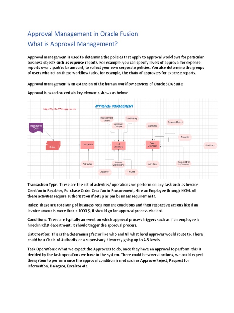Oracle Fusion Approval Management Guide | PDF | Accounts Payable ...