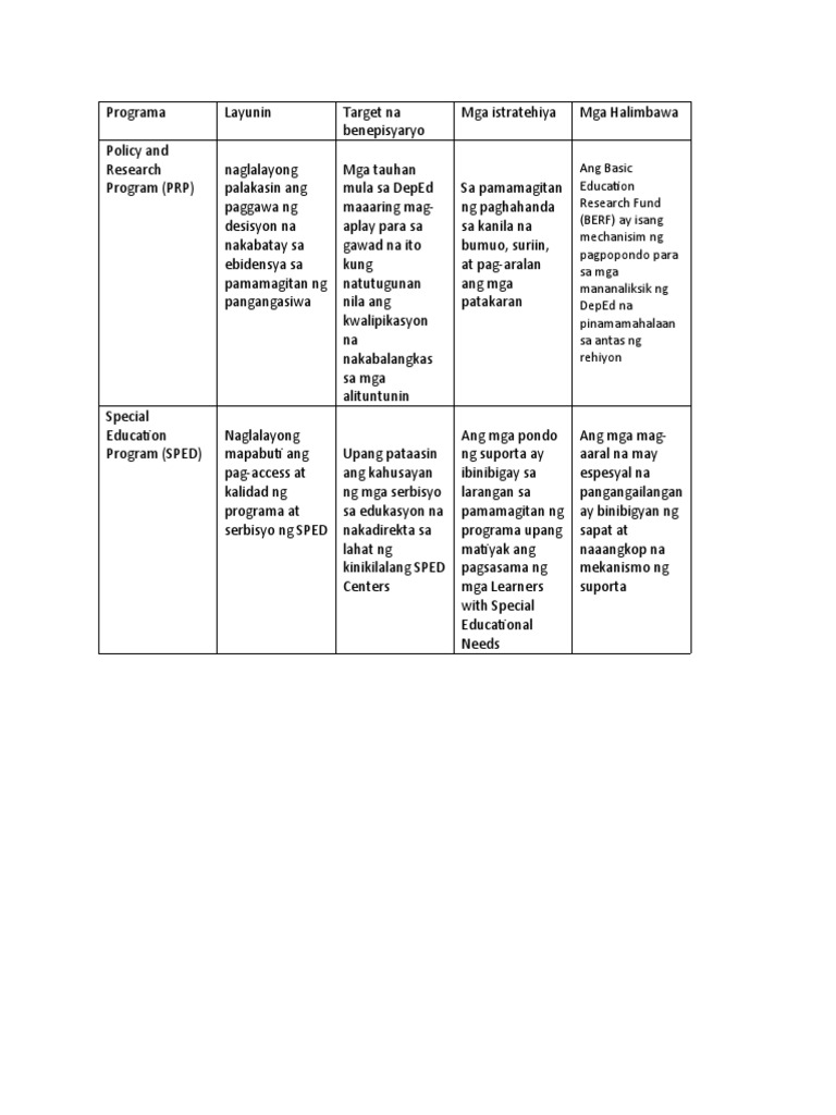 DepEd Programa Table | PDF