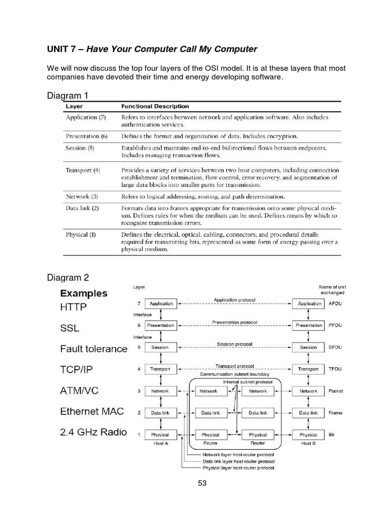 OSI Model Layers 4-7 Overview | PDF | Osi Model | Computing