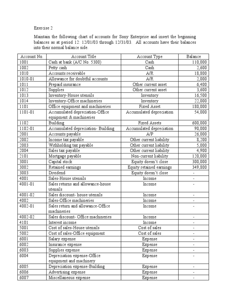Exercise 2-General Ledger | PDF | Expense | Depreciation
