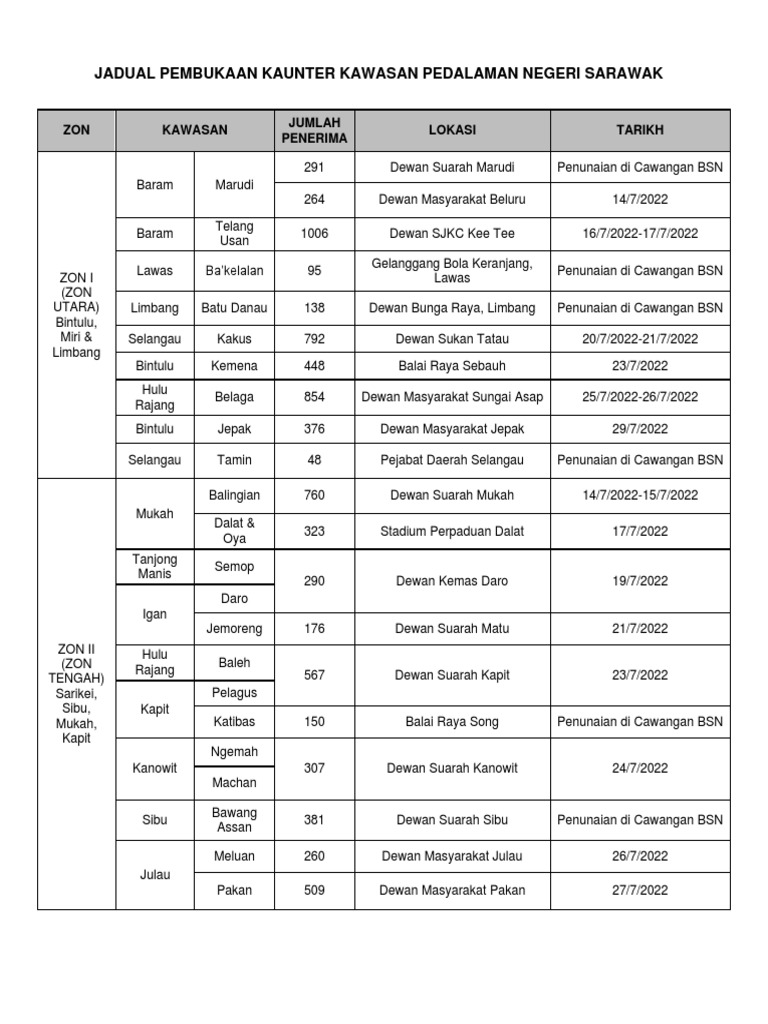 Jadual Kaunter Sarawak | PDF