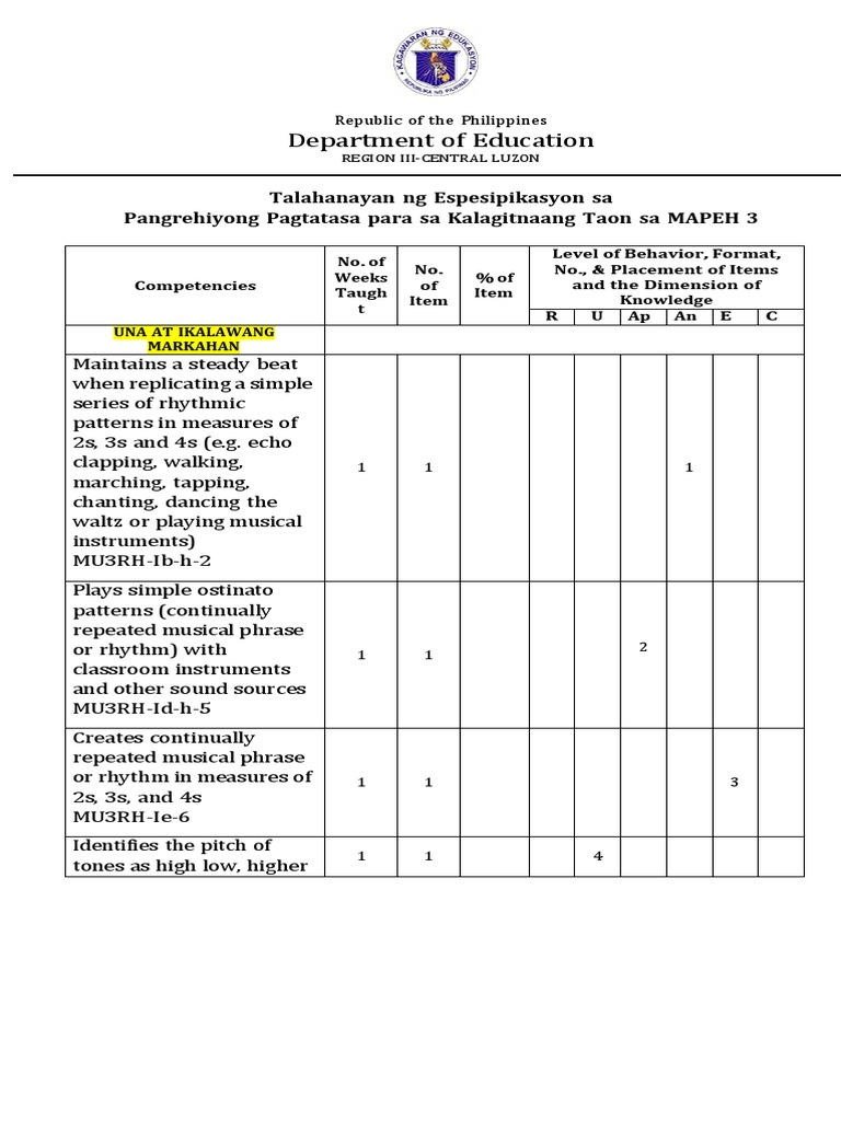 Mapeh 3 Mya Tos | PDF | Rhythm | Cognitive Science