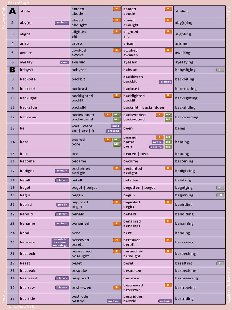 61 Irregular Verbs Pink and Purple | PDF | Reproduction | Domestication