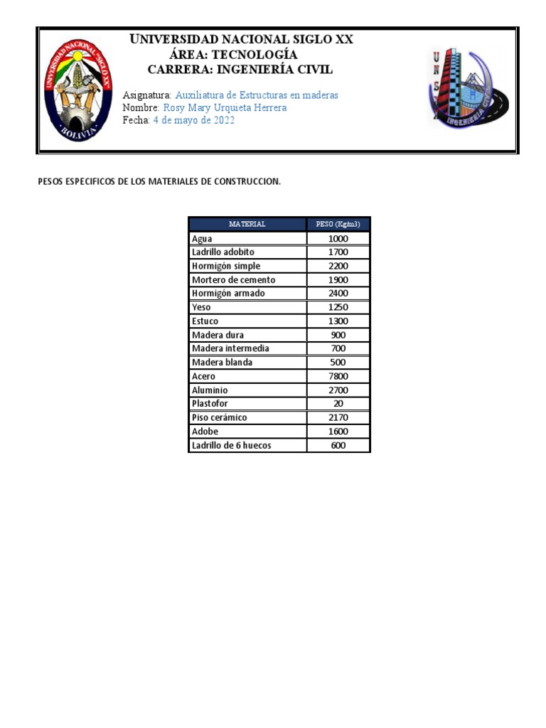Practica3 Maderas Unsxx | PDF
