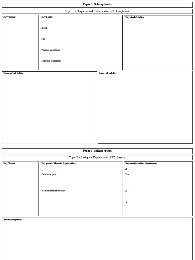 AQA A Level Psychology Schizophrenia Knowledge Organiser | PDF ...