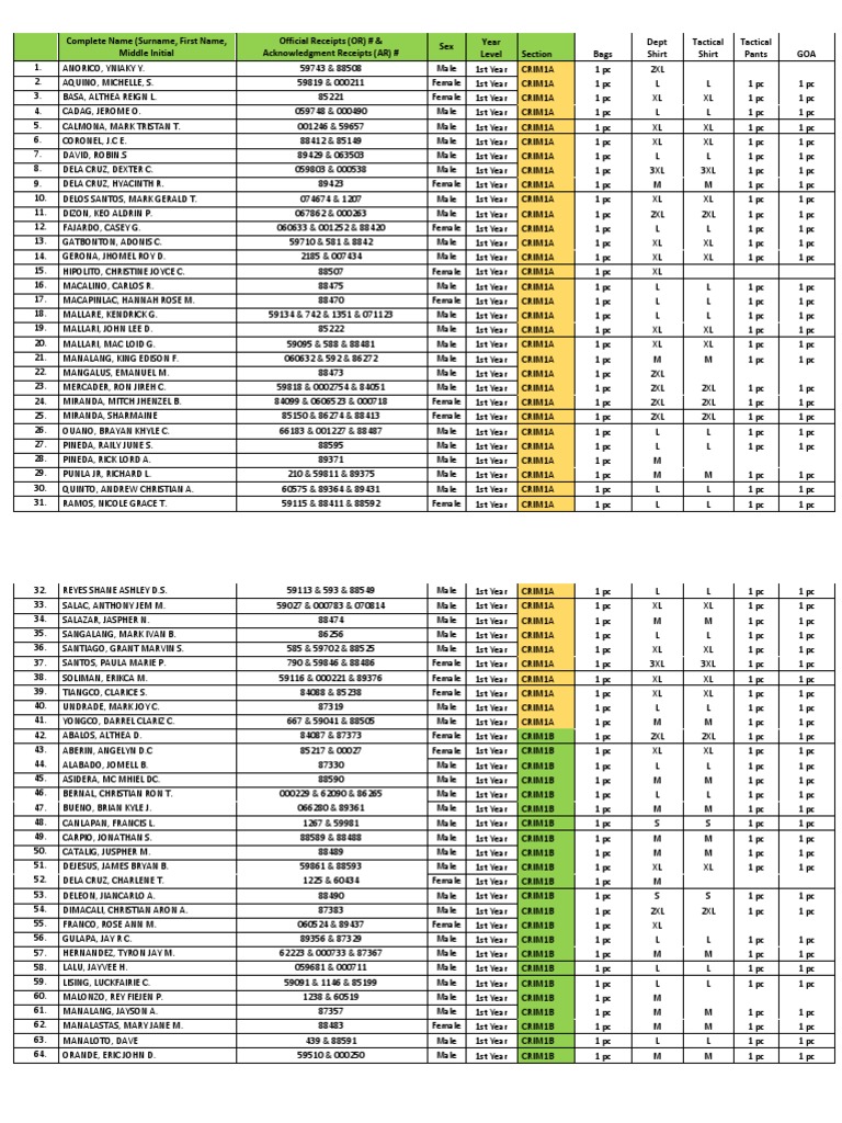 Uniforms Order Summary | PDF