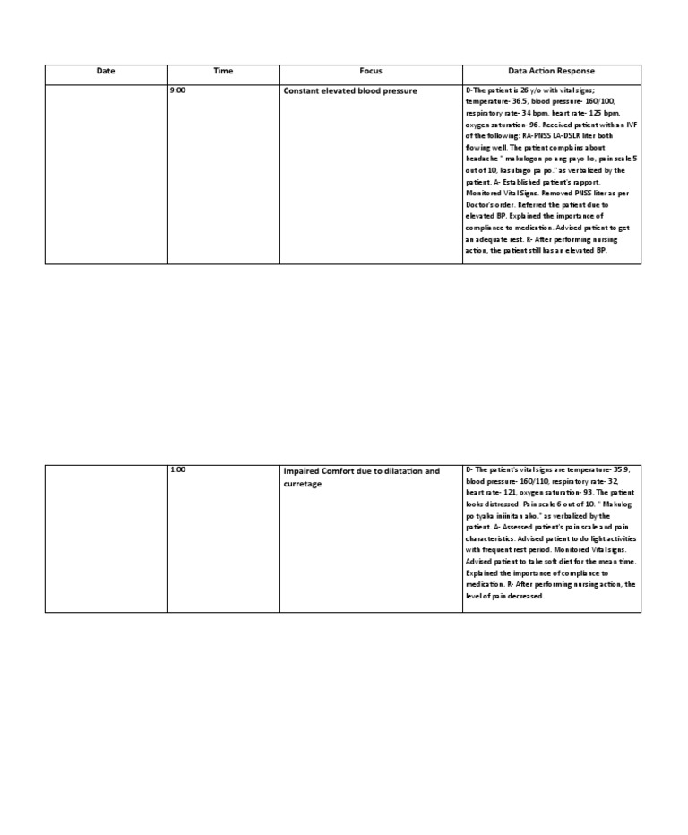 FDAR | PDF | Clinical Medicine | Health Sciences