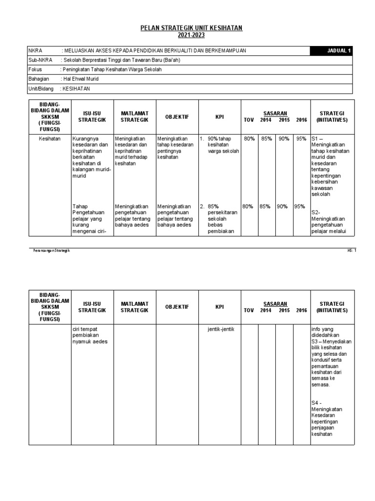 Plan Strategik Unit Hem 2021-2023 | PDF