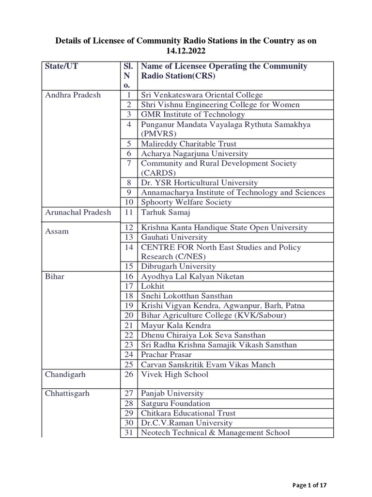 Details of Licensees Operating Community Radio Stations by State in ...