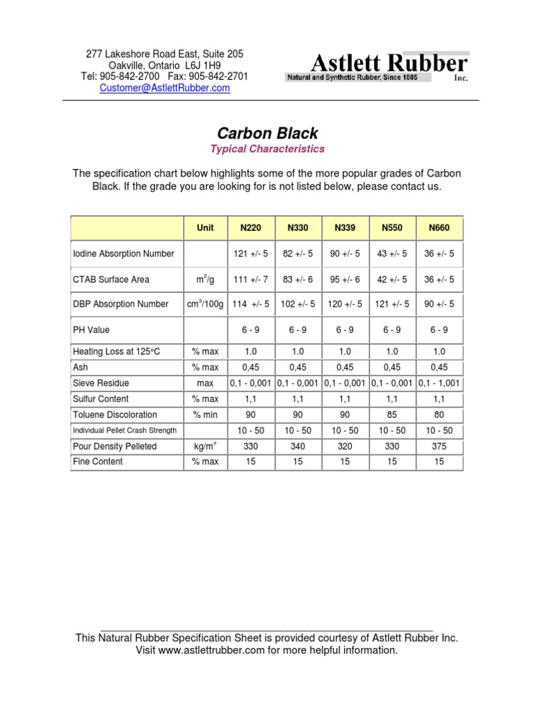 Carbonblack PDF | Download Free PDF | Natural Rubber | Chemical Elements