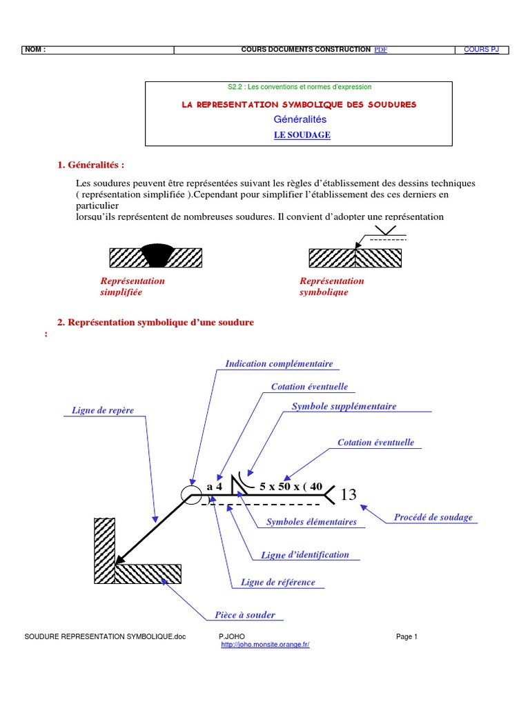 Symbole Soudure En Quinconce – Soudure Symbolique Pdf – ARAU